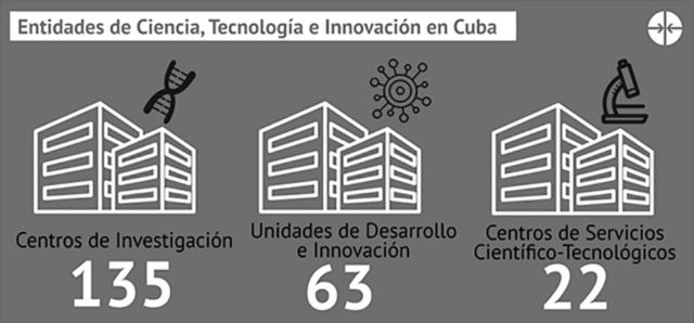 La Ciencia en Cuba, una mirada a sus retos y proyecciones | Diario Octubre